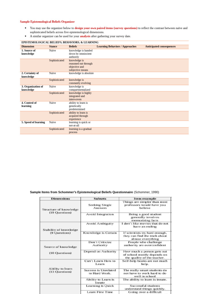 Ex 1 b.2 SAMPLE Epistemological Beliefs Organizer Schommers EBQ Items | PDF