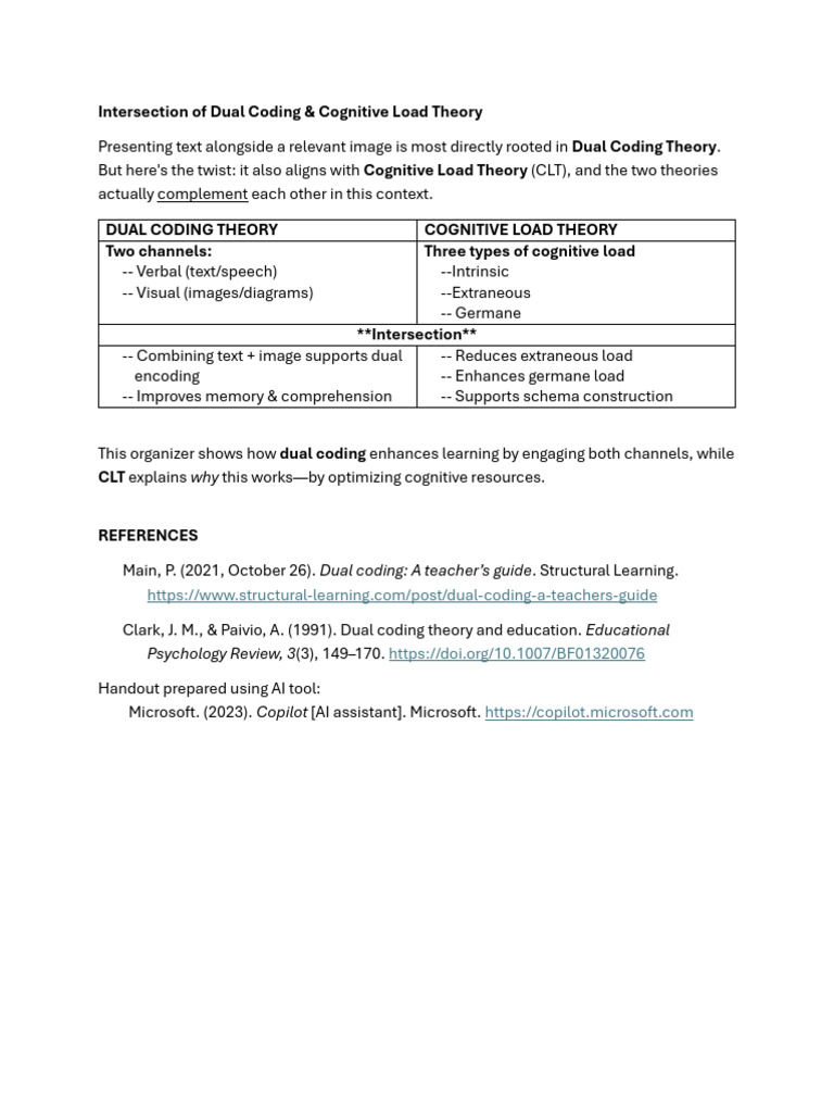 2 Intersection of Dual Coding-Cognitive Load Theories | PDF
