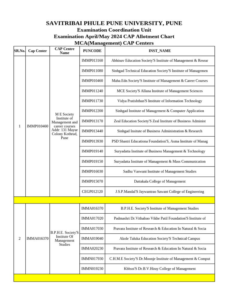 MCA CAP Allotment Chart 2024 | PDF