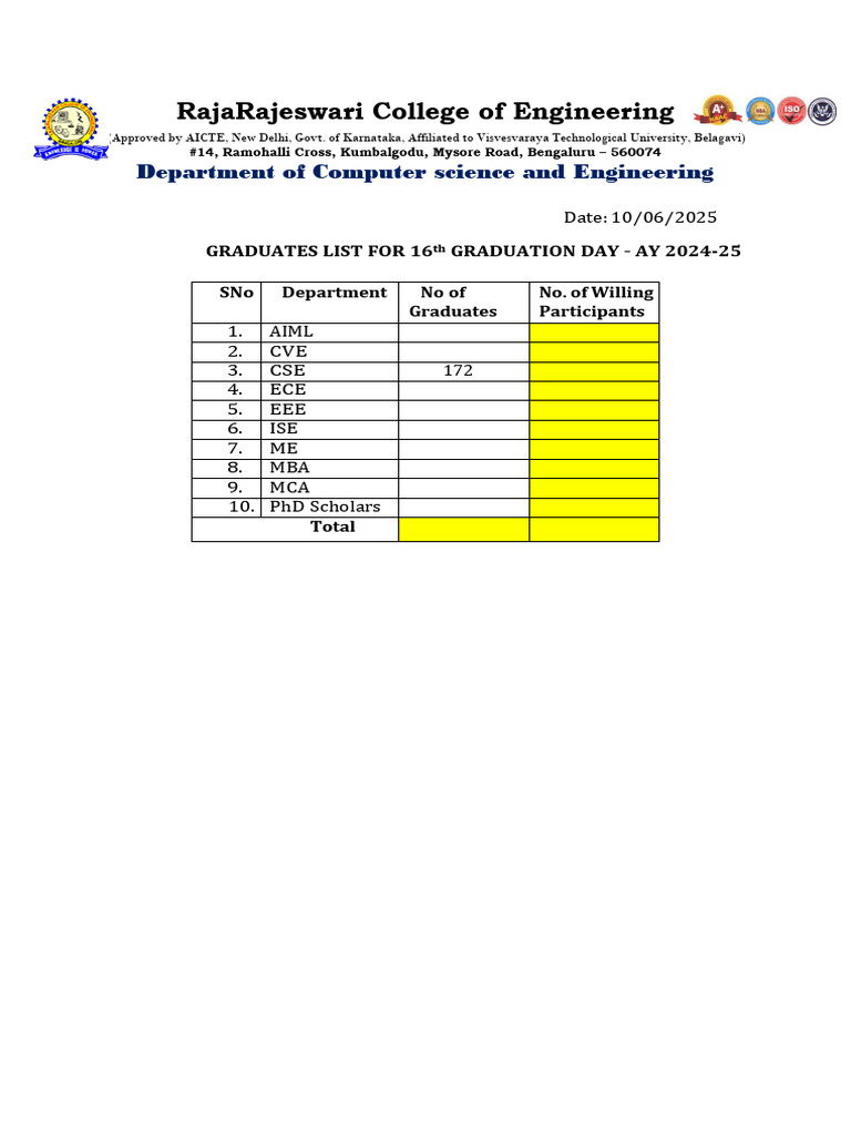 Updated Graduation List | PDF