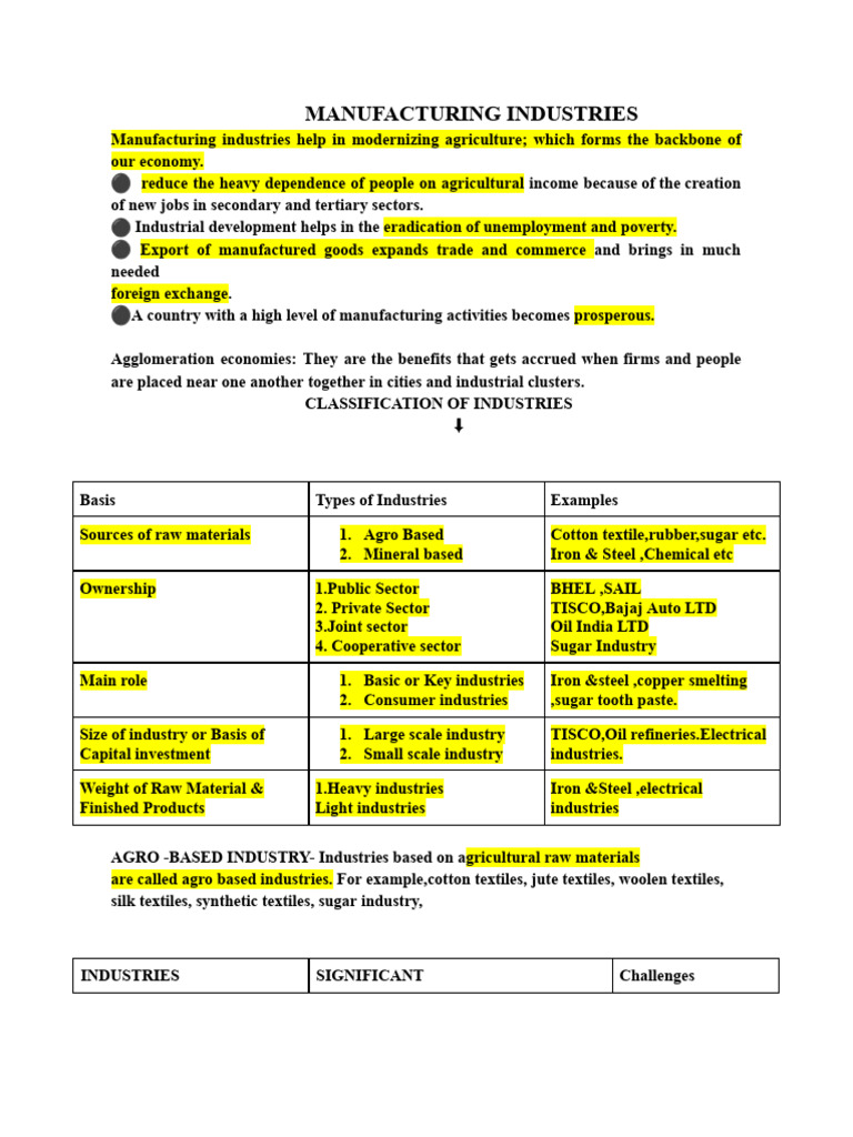 Manufacturing Industries | PDF | Weaving | Cotton