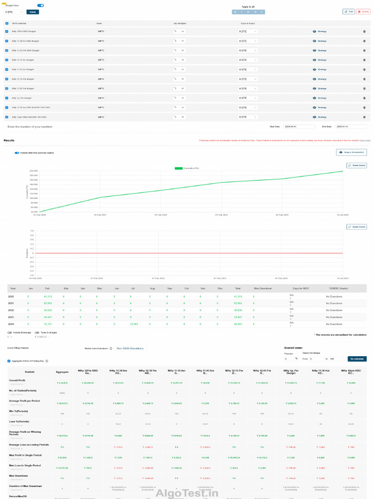 Backtest Portfolio BUDGET 2025-01-31-10 30 16 | PDF