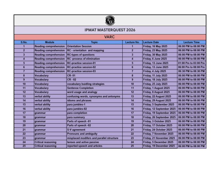 VARC Lecture Planner - PDF Only | PDF | Reading Comprehension | Part Of Speech