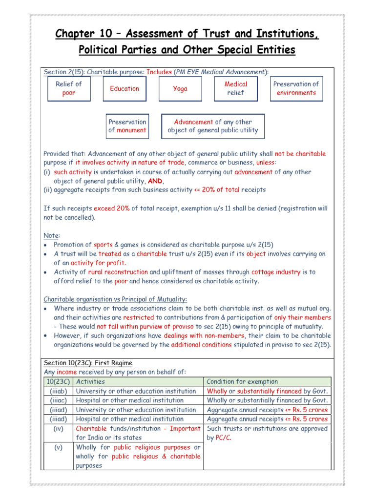 Charitable Trusts and Tax Exemptions Guide | PDF | Tax Deduction | Expense