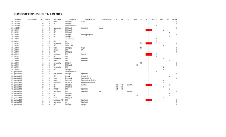 ' Pasien DM Aktif Update Bulan 7 - 8 Tahun 2019 | PDF