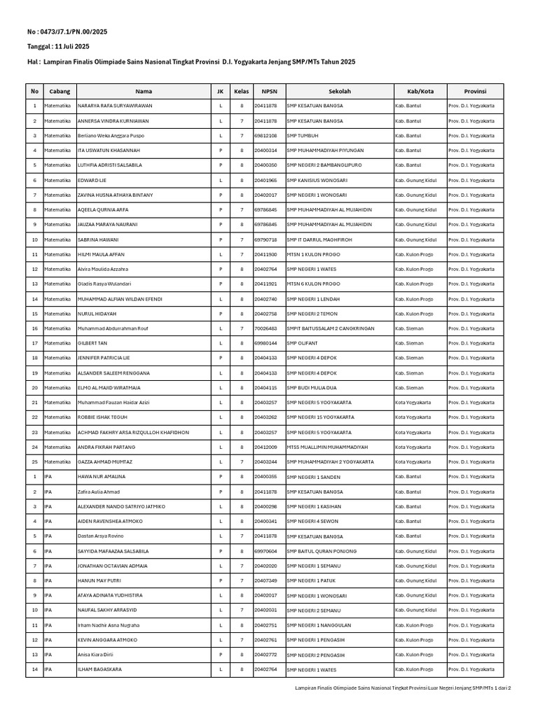 Finalis Olimpiade Sains SMP 2025 Yogyakarta | PDF