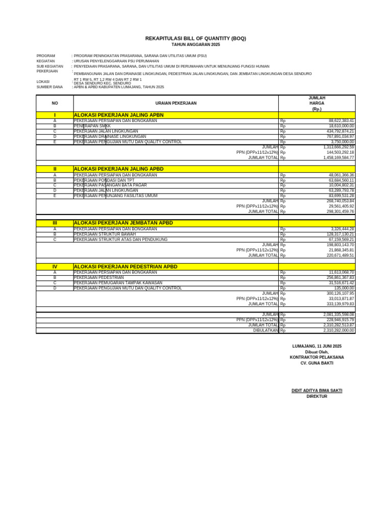 Boq Drainase Senduro 2025 Fix | PDF