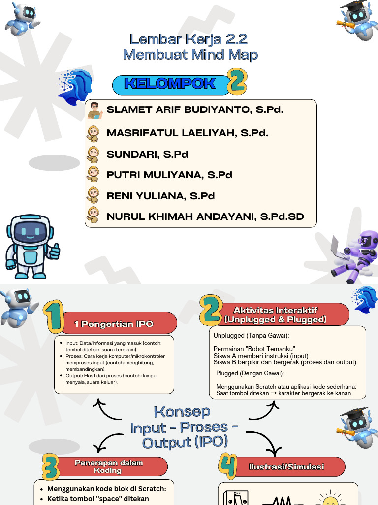 Lembar Kerja 2.2 Membuat Mind Map | PDF