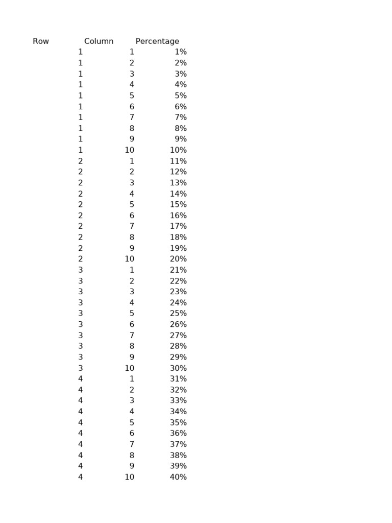 Percentage Data Table Analysis | PDF