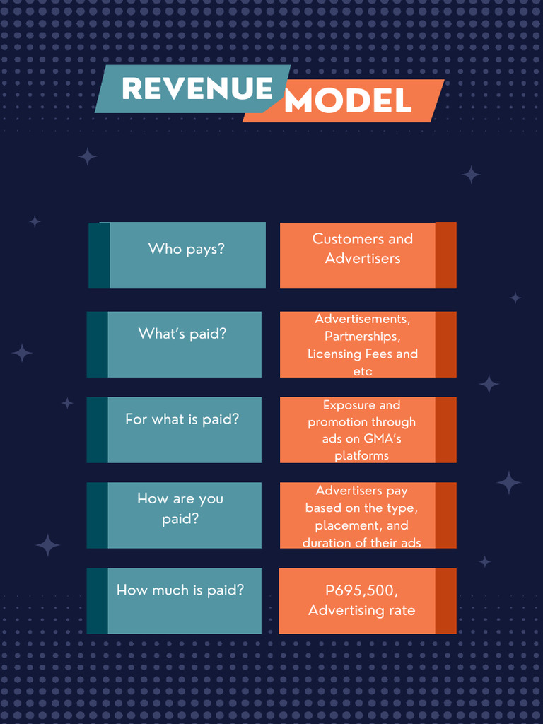 Revenue Model for Advertising Payments | PDF