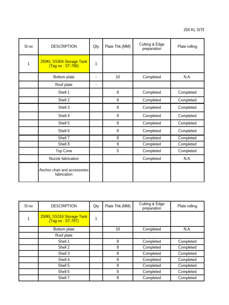 250KL Storage Tank Fabrication Status | PDF | Tanks | Armoured Fighting ...