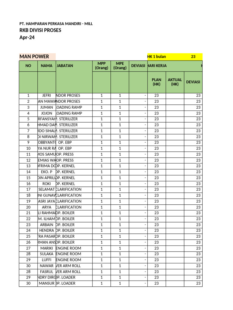 RKB Proses Bulan April | PDF