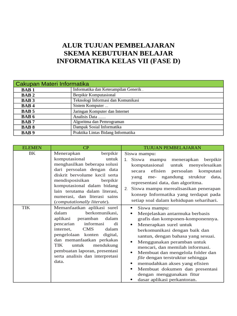 SKEMA MATERI, Prota-Promes | PDF