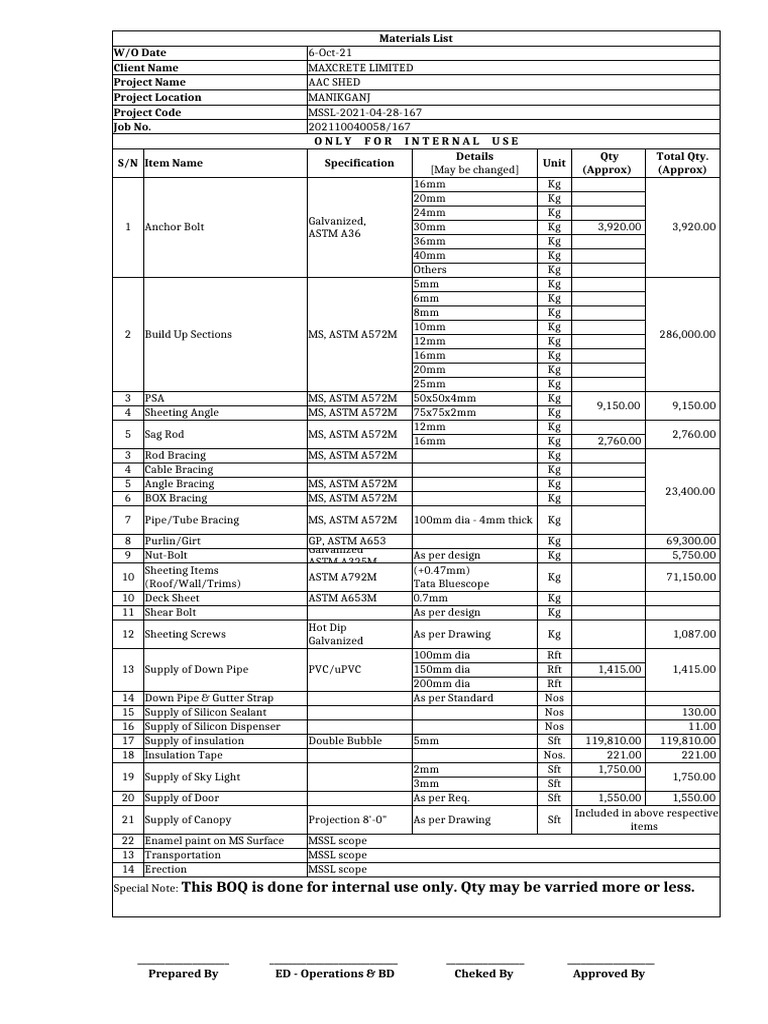 Materials List Forms For Individual Project | PDF | Screw | Pipe (Fluid ...