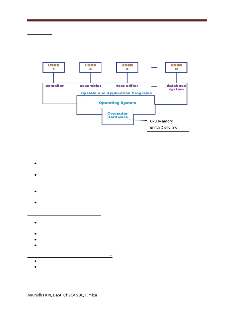 OS UNIT1 (Chapter 1 Introduction To OS) | PDF | Operating System | Process (Computing)