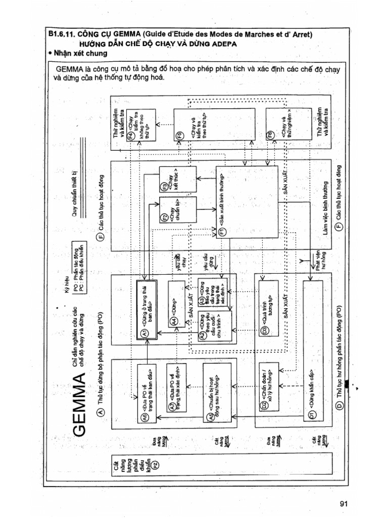 CacCheDoChayMay Gemma | PDF