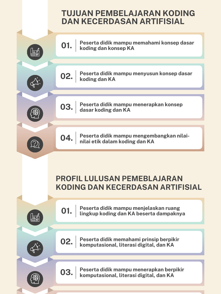 Tujuan Pembelajaran Koding dan KA | PDF