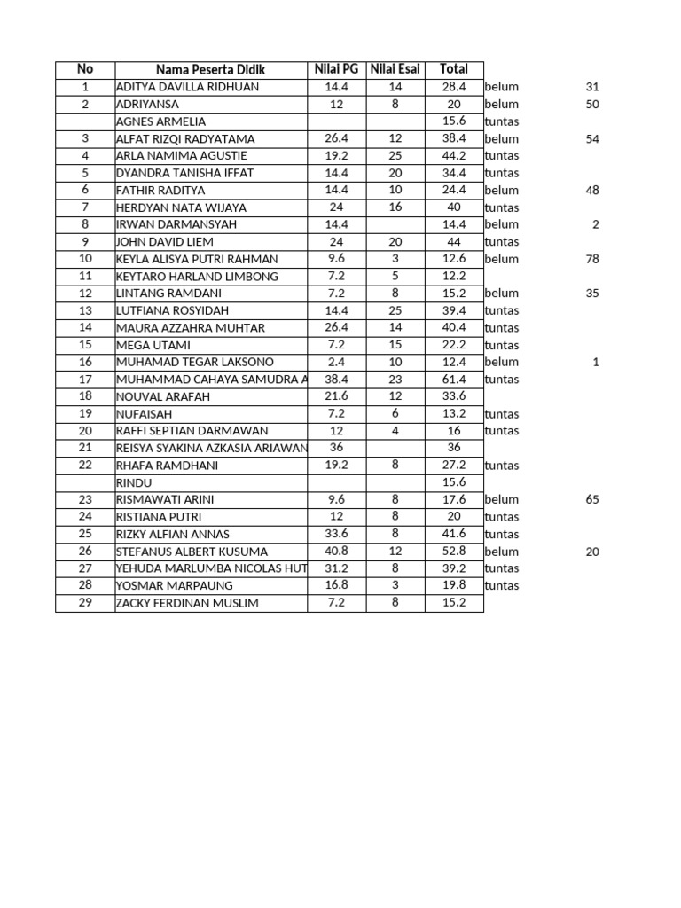 Xi DKV 2 Asas Ganjil 24-25-Matematika-Grades | PDF