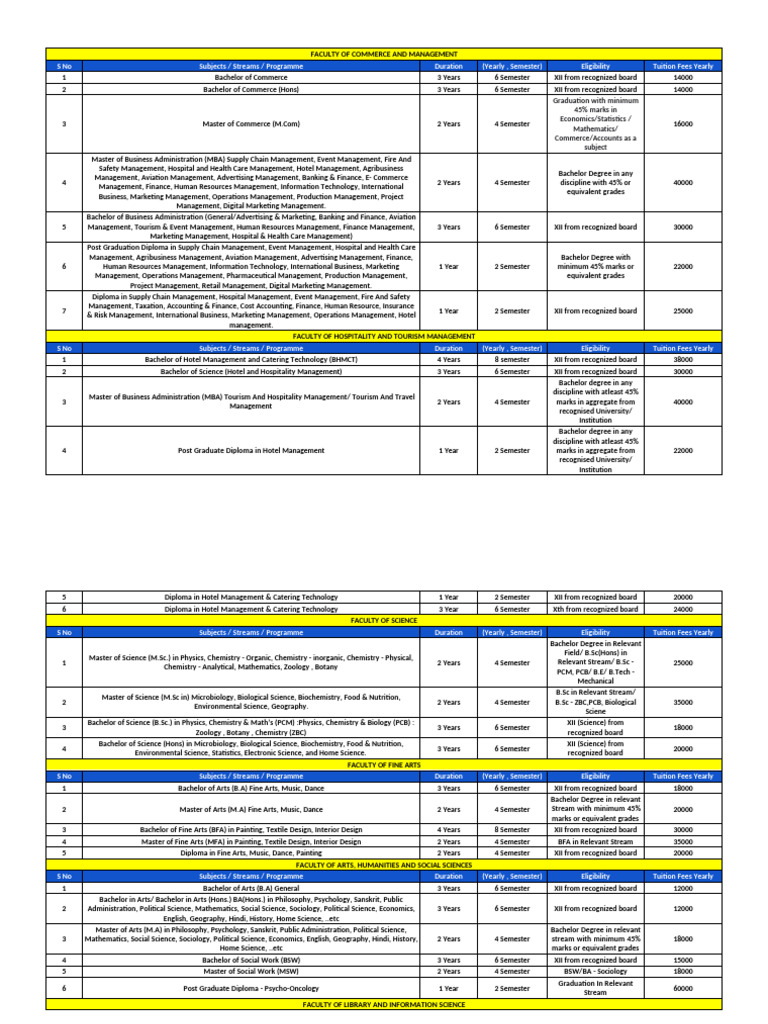 New - Fees Structures (01-July-2024) | PDF | Bachelor's Degree ...