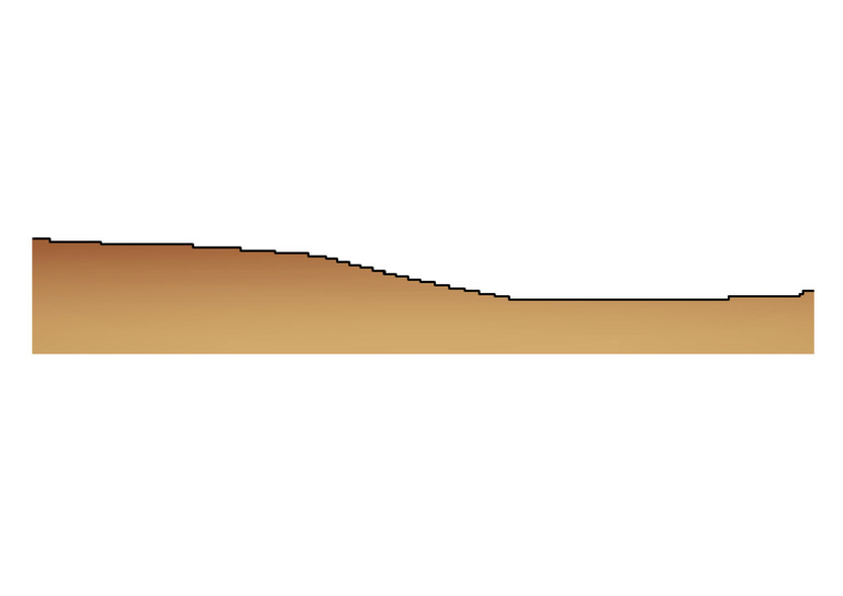 Contour Section Bb'-Model | PDF