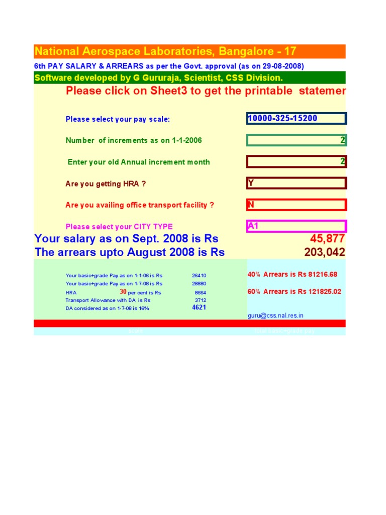 Sixth Pay Commission Salary Calculator | Economy Of India