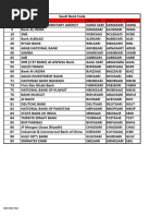Saudi Bank Codes v5.1.2 | PDF | Banks | Banking