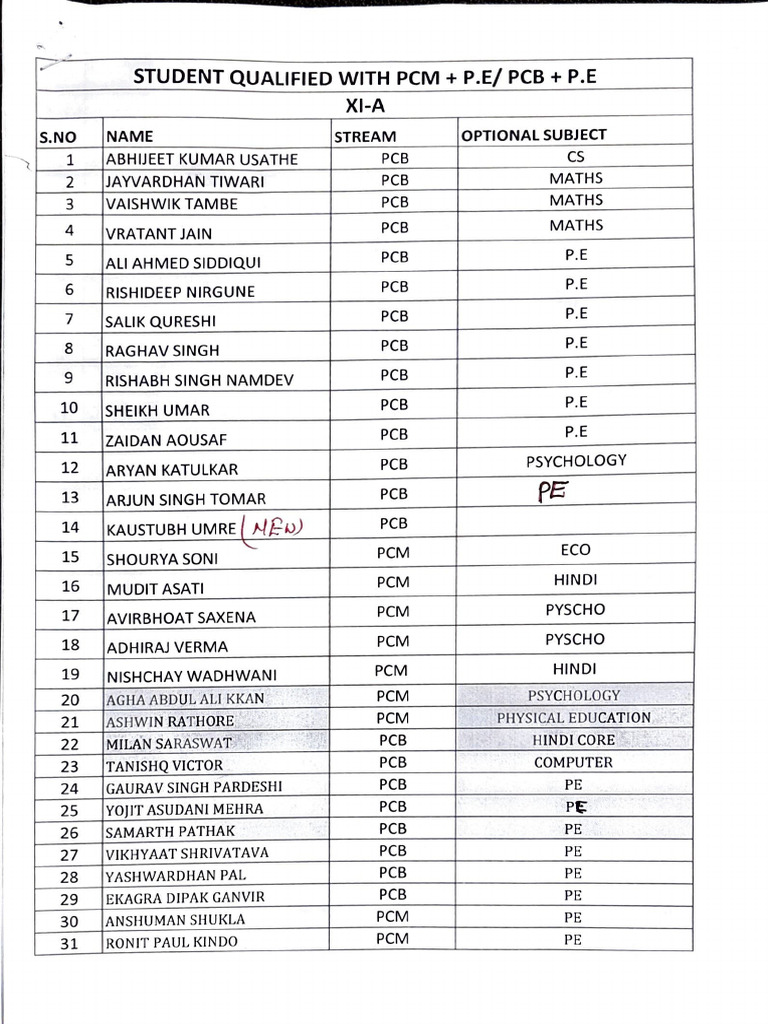 XI Student Qualification List | PDF