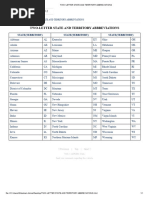 List US State Abbreviations | PDF