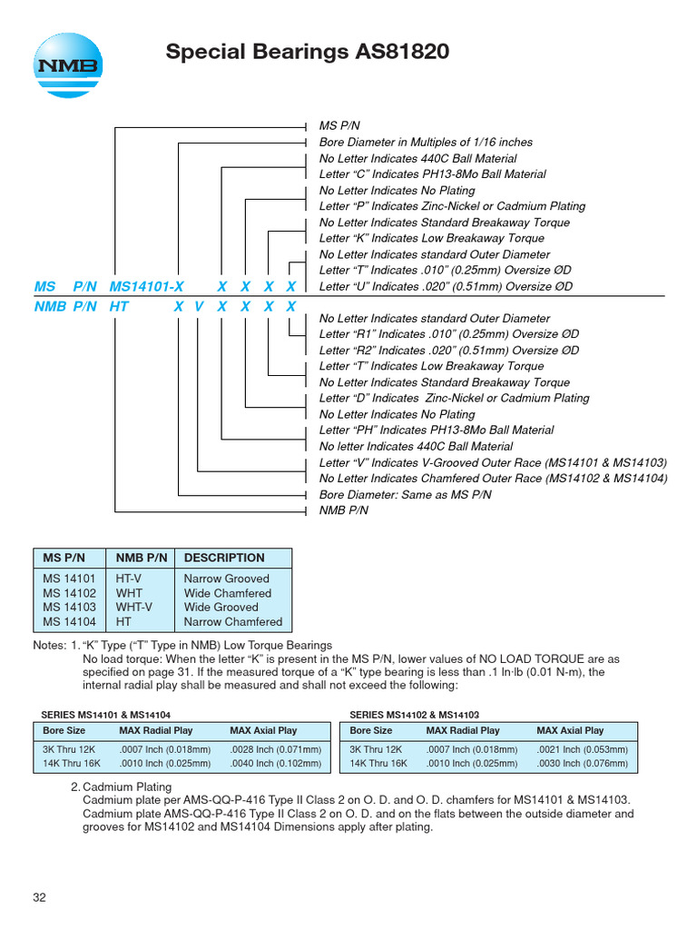 Pages From Spherical-Rod-End-and-Sleeve-Bearings-NMB | PDF | Bearing ...