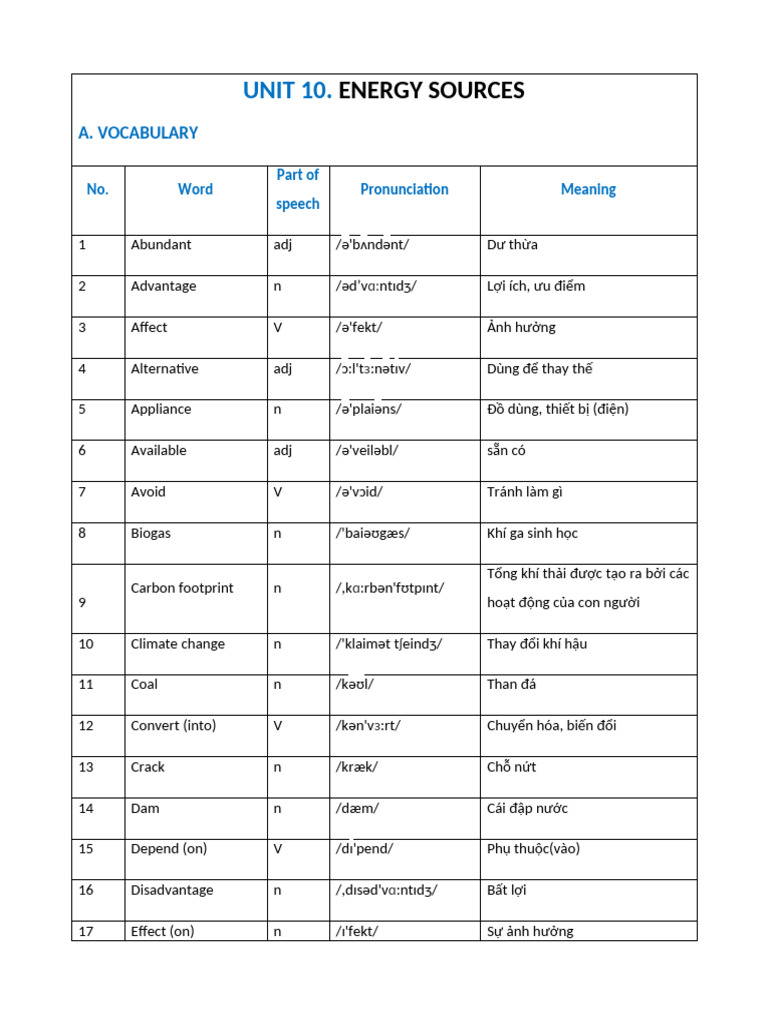 Unit 10. Energy Sources | PDF
