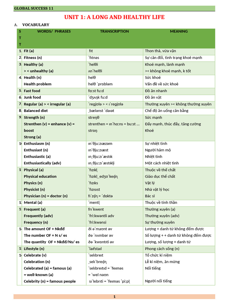 UNIT 1-HS-merged | PDF
