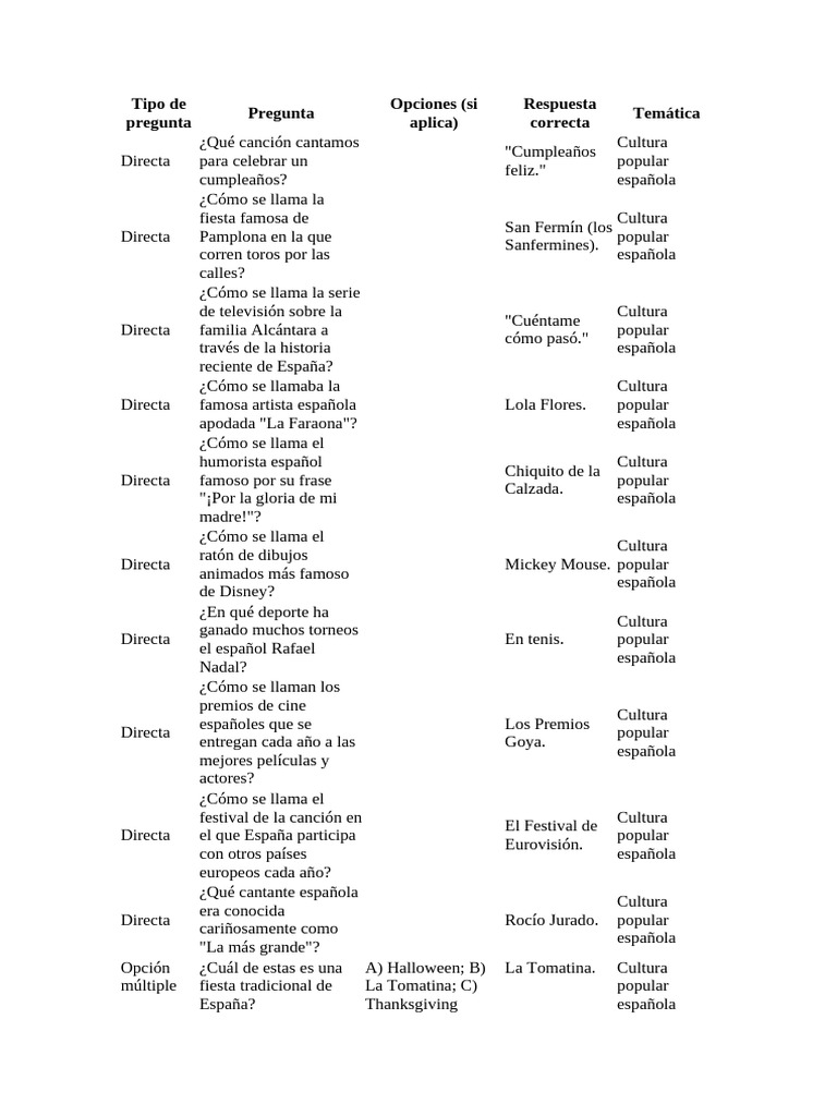 Preguntas sobre cultura y geografía española | PDF