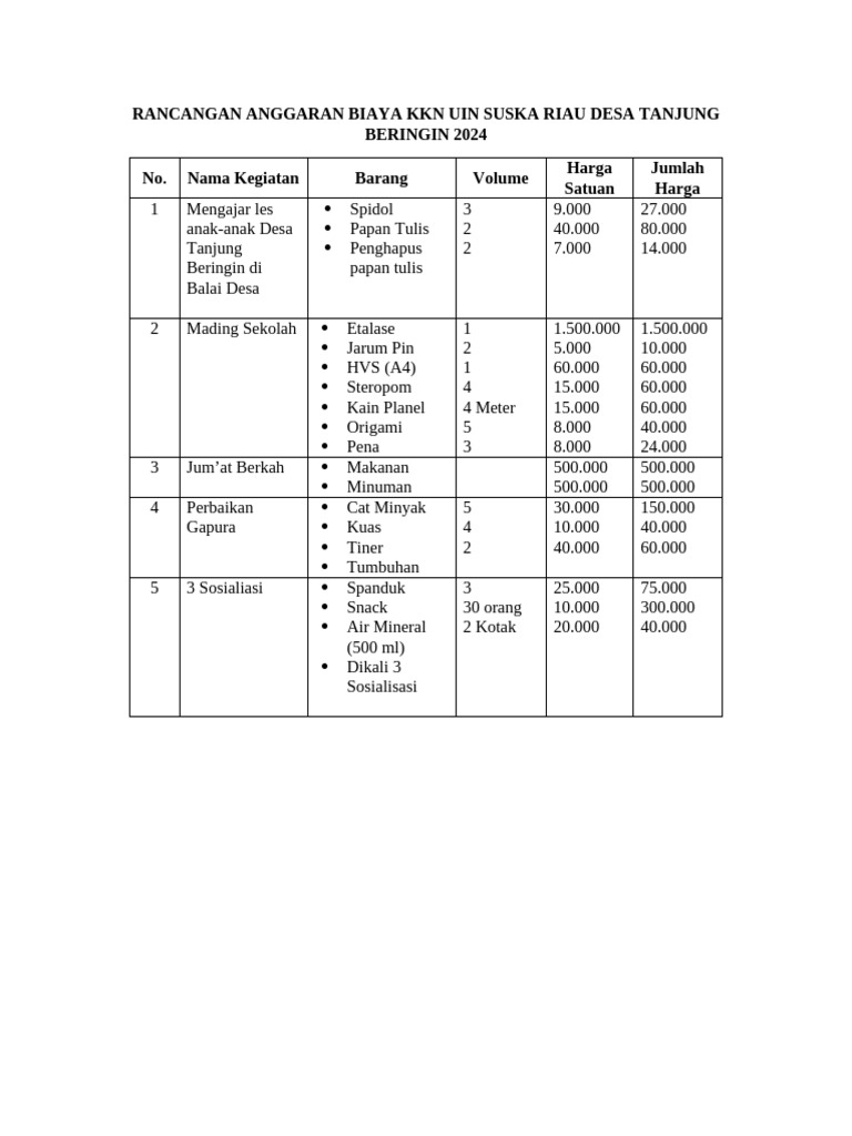 RAB KKN Desa Tanjung Berngin | PDF