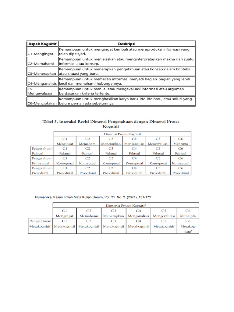 Taksonomi Bloom Refisi Anderson 2001 | PDF