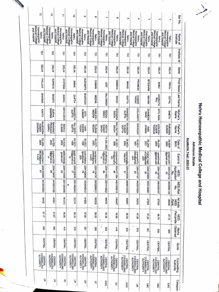 List of Student 2022-23 | PDF