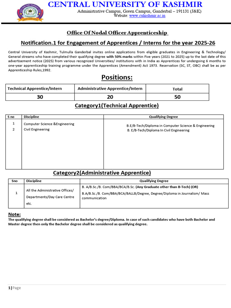 1750697761222-Memorandamupdated 2one 2025 | PDF | Apprenticeship | Academic Degree