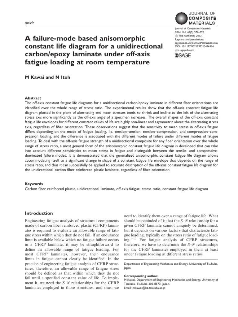 Failure-Mode Based Constant Life Diagram For UD CFRP Under Off-Axis Fatigue Loading at RT, Kawai ...