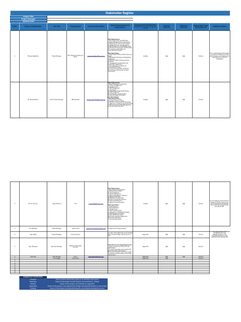 Stakeholder Register for Project Management | PDF | Regulatory ...