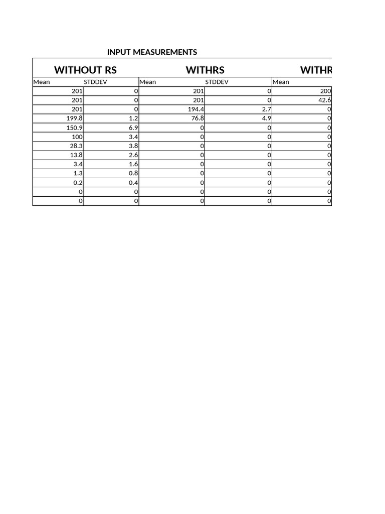 Input Measurements Analysis Summary | PDF