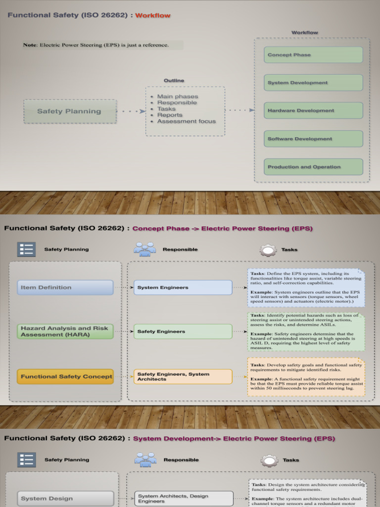 ISO 26262 Overview 1719220156 | PDF