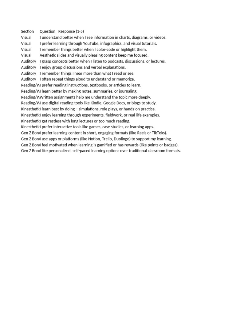 Gen Z Learning Style Questionnaire | PDF