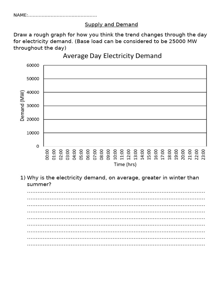 P3.4 5 Supply and Demand WS | PDF