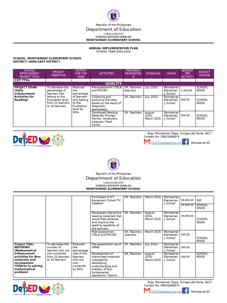 Annual Implementation Plan | PDF