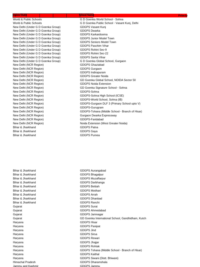 GD Goenka Schools List | PDF | New Delhi | Delhi