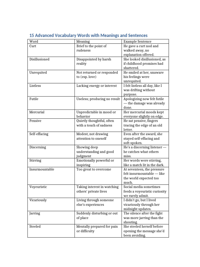 Advanced Vocabulary Assignment | PDF | Psychology | Psychological Concepts