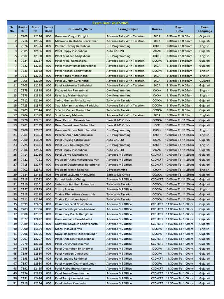 Student Exam List 20-07-2025 - R2 | PDF