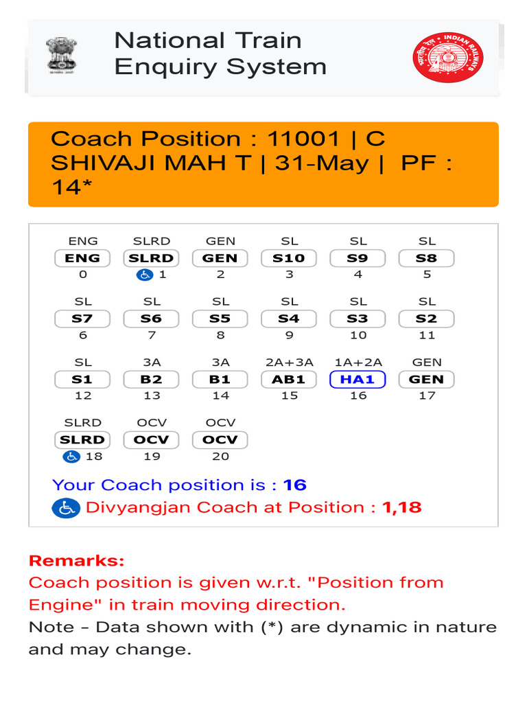 Your Train Coach Position | PDF