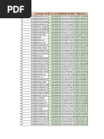Delhi Postal Code Directory | PDF | Philately | Government Of India