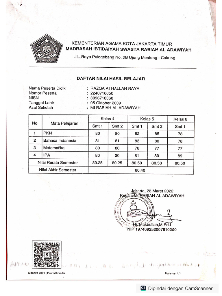Razqa Athallah | PDF