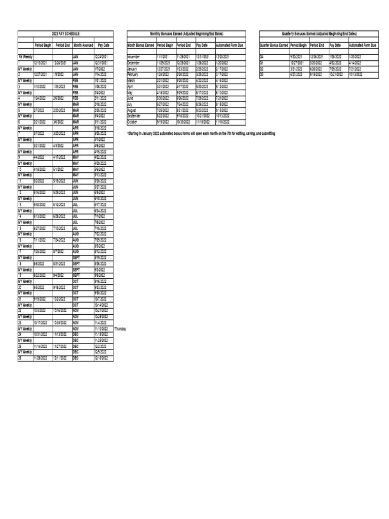 2022 NY Weekly Pay and Bonus Schedule | PDF